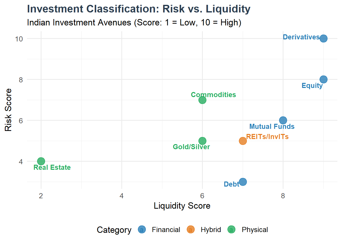 PORTFOLIO MANAGEMENT